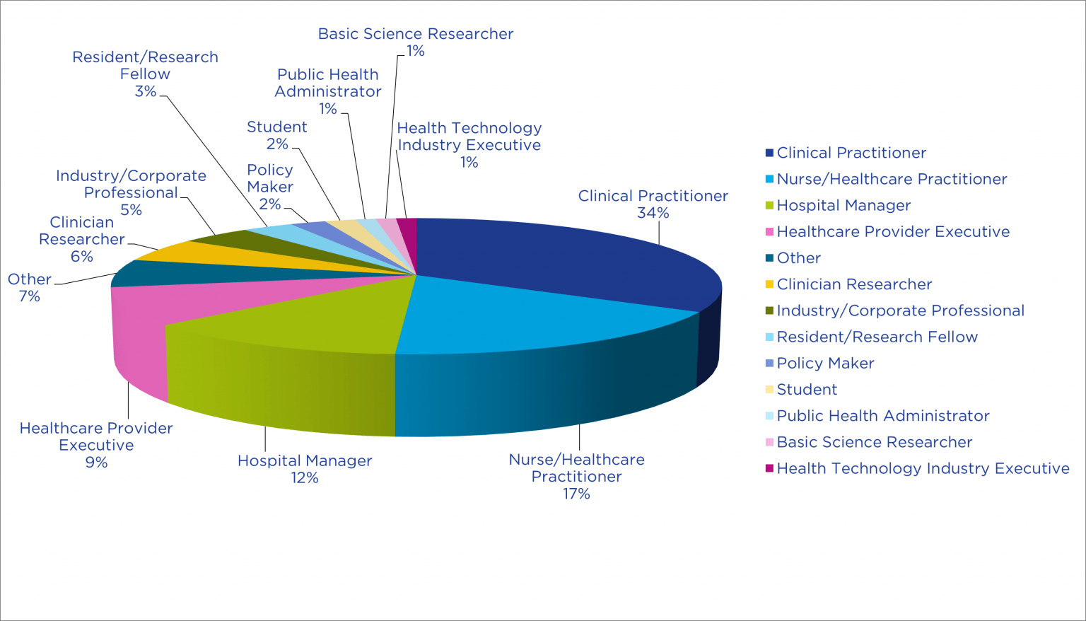 Benefits of Attending & Past Statistics - WHAHC 2023
